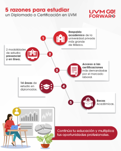Todo lo que debes saber: ¿Qué necesito para estudiar un diplomado? | aprendeencasa.mx