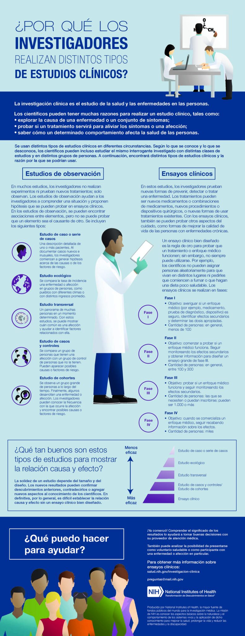 Todo lo que necesitas saber sobre los estudios clínicos en Celerion ...